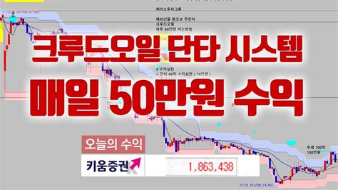 크루드오일 단타시스템 하루 50만원 매일 수익내는 방법 Youtube