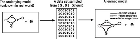 Figure 1 From Efficient Independence Based Map Approach For Robust