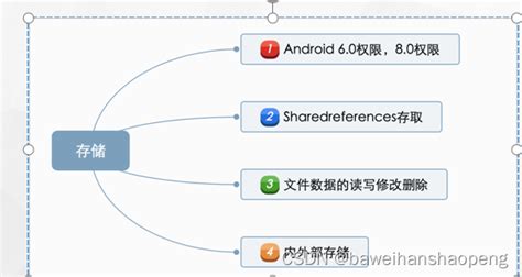 专高一，day8 Android60权限和sharedpreferences存储sharedpreferences 支持android6吗