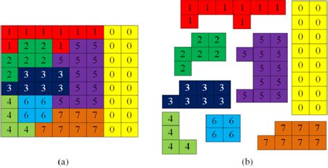 an index map array a the original index array before segmentation