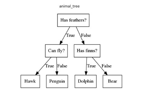 Algorithms Used In Machine Learning W Schools