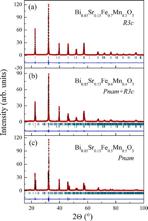 Observed Calculated And Difference X Ray Powder Diffraction Patterns