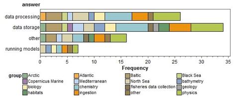 What Can The Cloud Do For Marine Data Processing European Commission