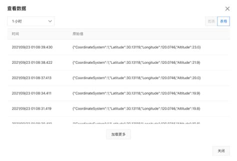 想随时定位自己做的智能设备在哪？安排，esp32 Haas Python足矣，定位还能显示在地图上哦输入具体位置另一台设备能够在地图进行导航追踪 Csdn博客