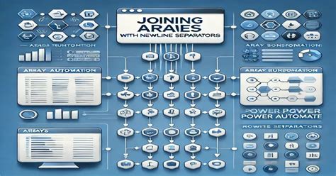 Power Automate Newline Separator Joining Array Newline