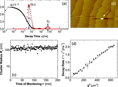 Characterization Of Dense Liquid Clusters A Examples Of Correlation Download Scientific