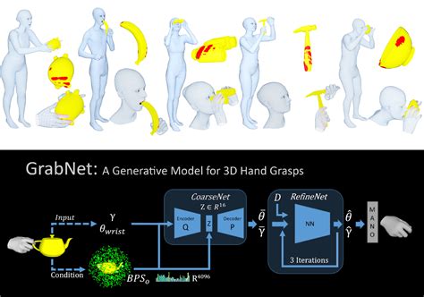 Grab A Dataset Of Whole Body Human Grasping Of Objects Omid Taheri