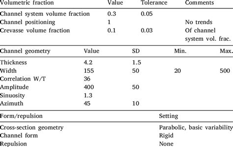 parameter settings for facies models download scientific diagram