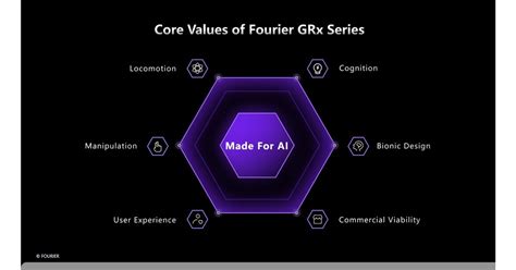 Fourier Dévoile Le Robot Humanoïde De Prochaine Génération Gr 2