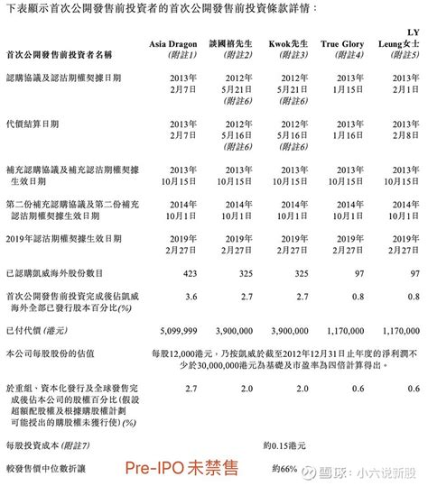 港股打新：捷隆控股01425hk分析 1、公司简介 捷隆控股 于1983年在香港成立，主要为重点发展睡衣及家具便服产品生产的oem制衣商