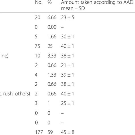 Modified Overt Aggression Scale Moas Modified Overt Aggression
