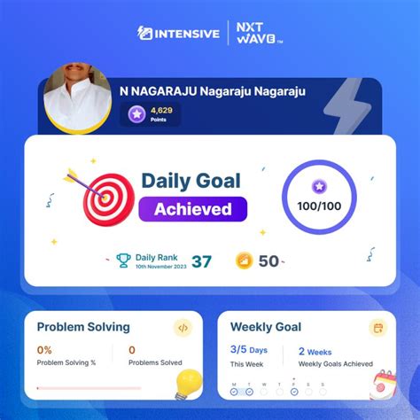 Nakka Nagaraju On Linkedin Learningprogress Nxtwave Ccbp Consistency