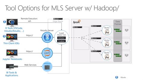 Intro To Big Data Analytics Using Microsoft Machine Learning Server