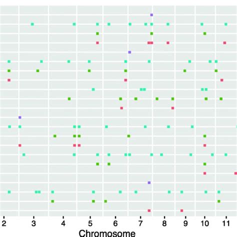 Qtls Associated With Six Traits Of Total Spikelets Number Per Panicle