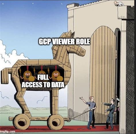 Benjamin Haddad On Linkedin The Default Toxic Combination Of Gcp