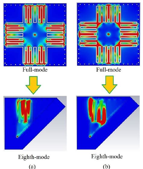 Figure 19 From A Novel Design For Dual Band Wearable Textile Eighth