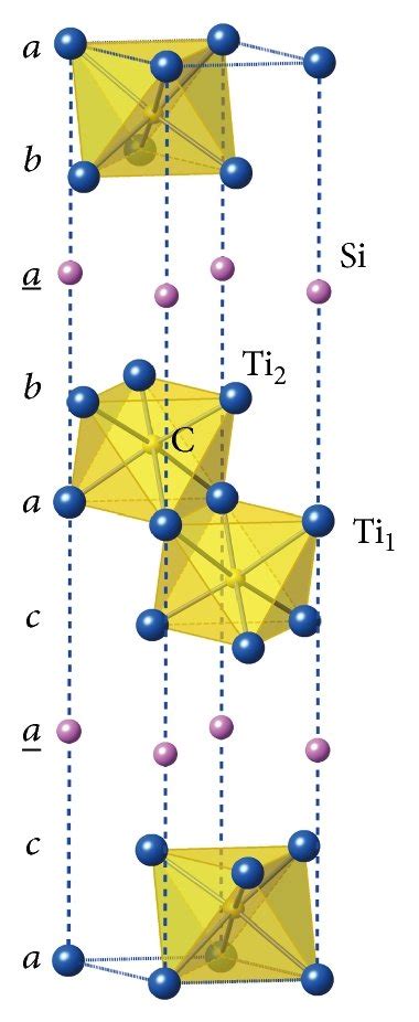 Crystal Structure Of Ti3sic2 Letters On The Left Side Are The Stacking
