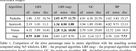 Figure 1 From A Method For Learning Matching Errors For Stereo