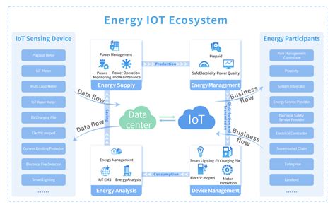 Acrel Iot Ems Cloud Platform Acrel Acrel Iot Ems Cloud Platform Acrel