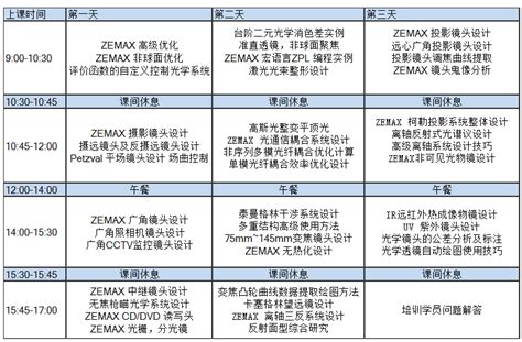 Zemax
