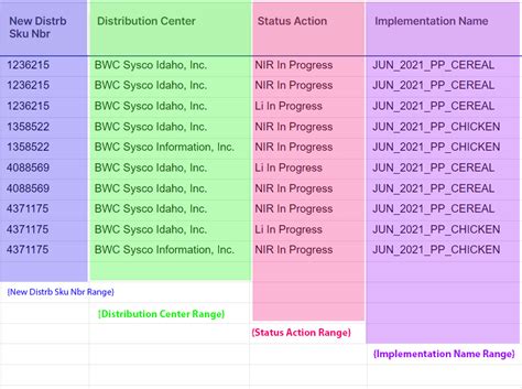 Count Distinct Values — Smartsheet Community