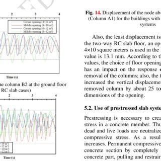 Deformed Shape In Buildings With Two Way RC Slabs After Removing Columns Download Scientific