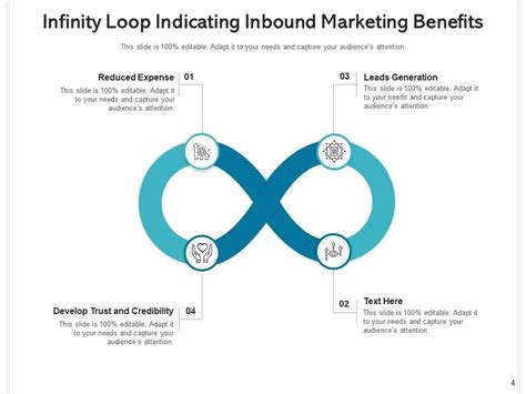 Infinity Loop Marketing Develop Strategies Reduced Expense Leads