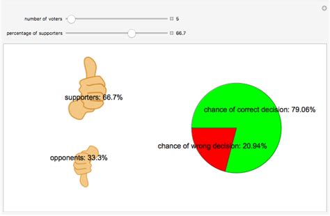 Statistical Justification Of A Representative Democracy Wolfram