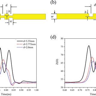 The Structures And The Numerical Result A The Schematic Diagram Of Download Scientific