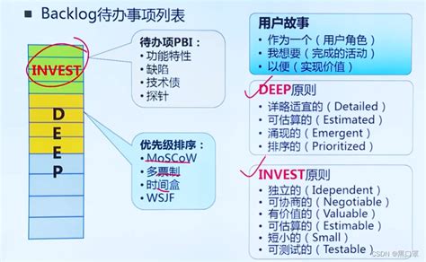 【敏捷】10 待办事项列表敏捷 开发 表格 Csdn博客