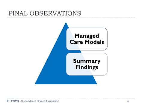 Soonercare Choice Program Independent Evaluation Ppt Download
