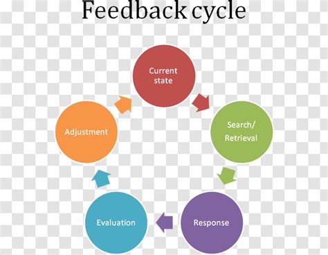 Systems Development Life Cycle Software Testing Performance Computer Biological Communication