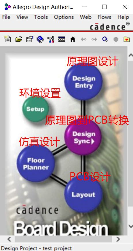 Cadence Concept Hdl教程：新建工程cadence新建工程 Csdn博客