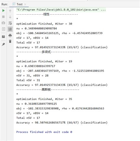 Making Iris Data Set By Libsvm