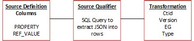 Informatica SQL Query To Extract Data From JSON Format Value Stack Overflow