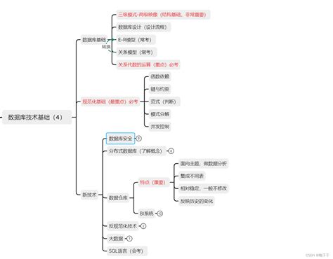 软考之软件评测师考试详解以及准备篇 Csdn博客