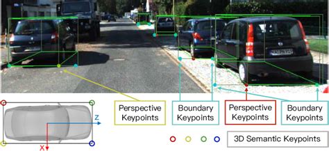 Figure 4 From Stereo R Cnn Based 3d Object Detection For Autonomous