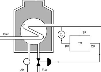 Exercise 8 Closed Loop Method Tuning Exercise Engineering360