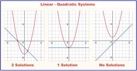 6 Systems Of Quadratic Equations