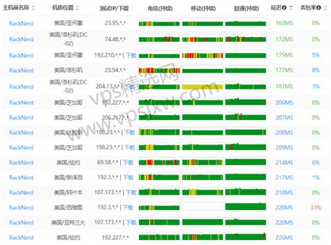 Racknerd春节促销美国便宜vps低至1099年可选多个机房 Vps精选网