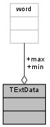 Modbus Arduino TExtData