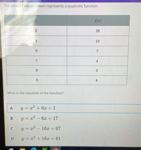 Solved The Table Of Values Shown Represents A Quadratic Function What Is The Equation Of The