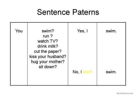 Sentence Patterns General Readin English ESL Powerpoints