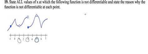 Ab Calculus Determining If An X Value On A Function Is Non