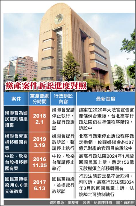 婦聯會案延宕 綠：轉型正義卡在司法 政治 自由時報電子報