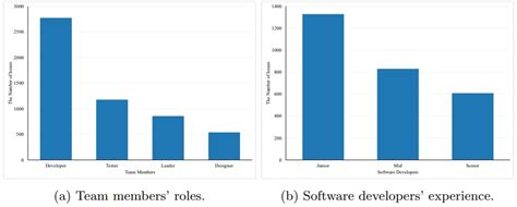 Comparison Of Machine Learning Methods Approach Hackernoon