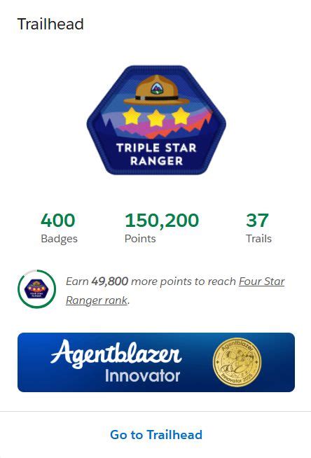 Salesforce Trailhead Salesforcetrailhead Businessanalyst… Himaja Paturi 10 Comments