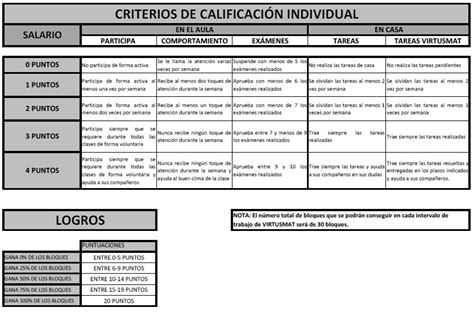 Ciencia Y TecnologÍa Citecmat Abril 2016