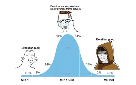 Excal Good Rmemeframe