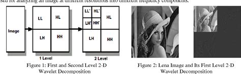 Figure 1 From A Two Level Image Security Based On Arnold Transform And Chaotic Logistic Mapping